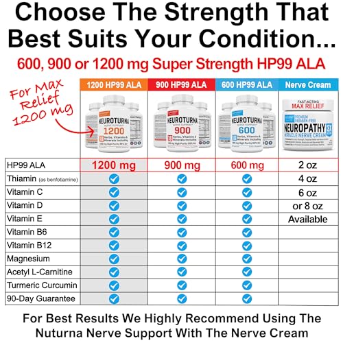 alpha lipoic acid for overall wellness