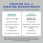 Amandean creatine for athletes