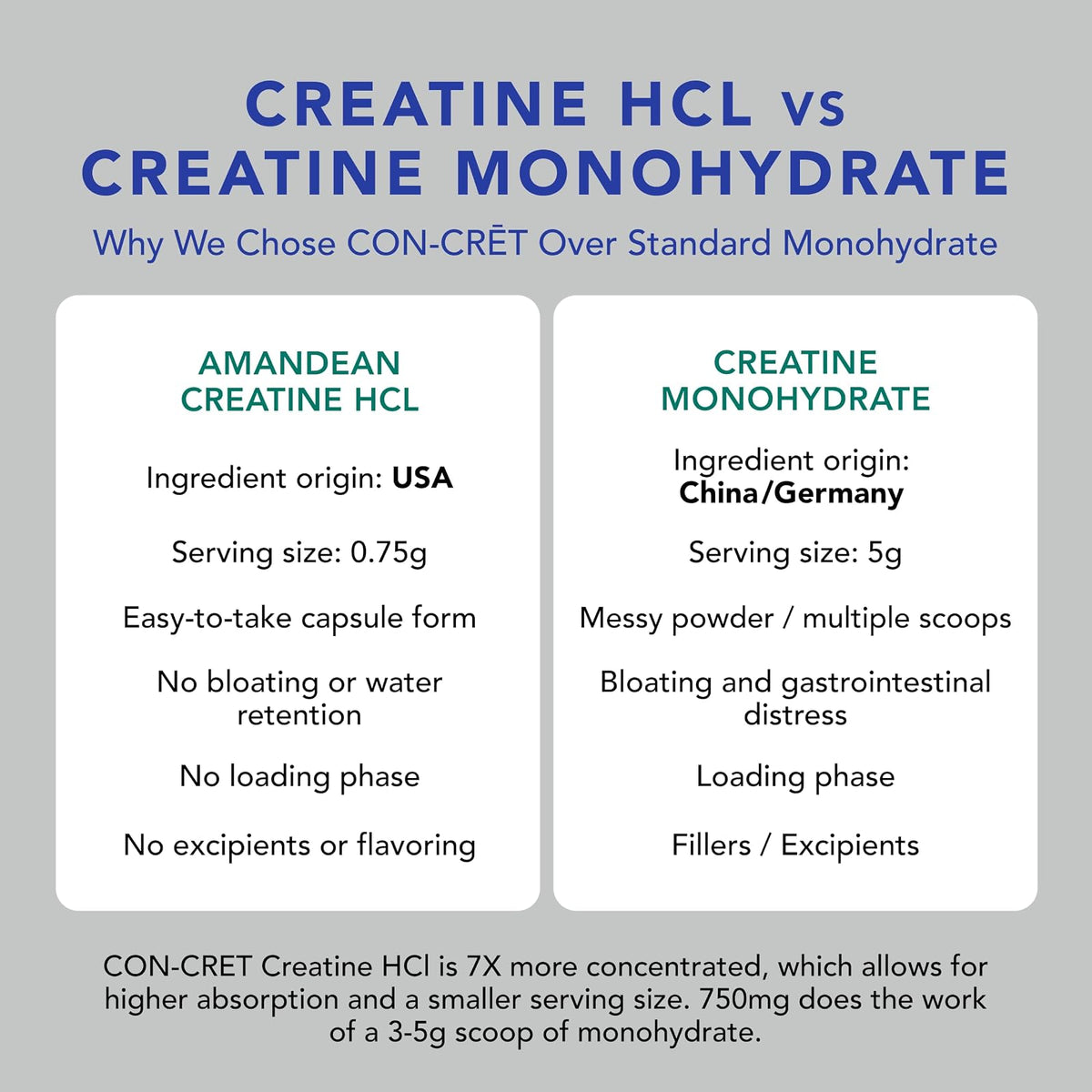 Amandean creatine for athletes