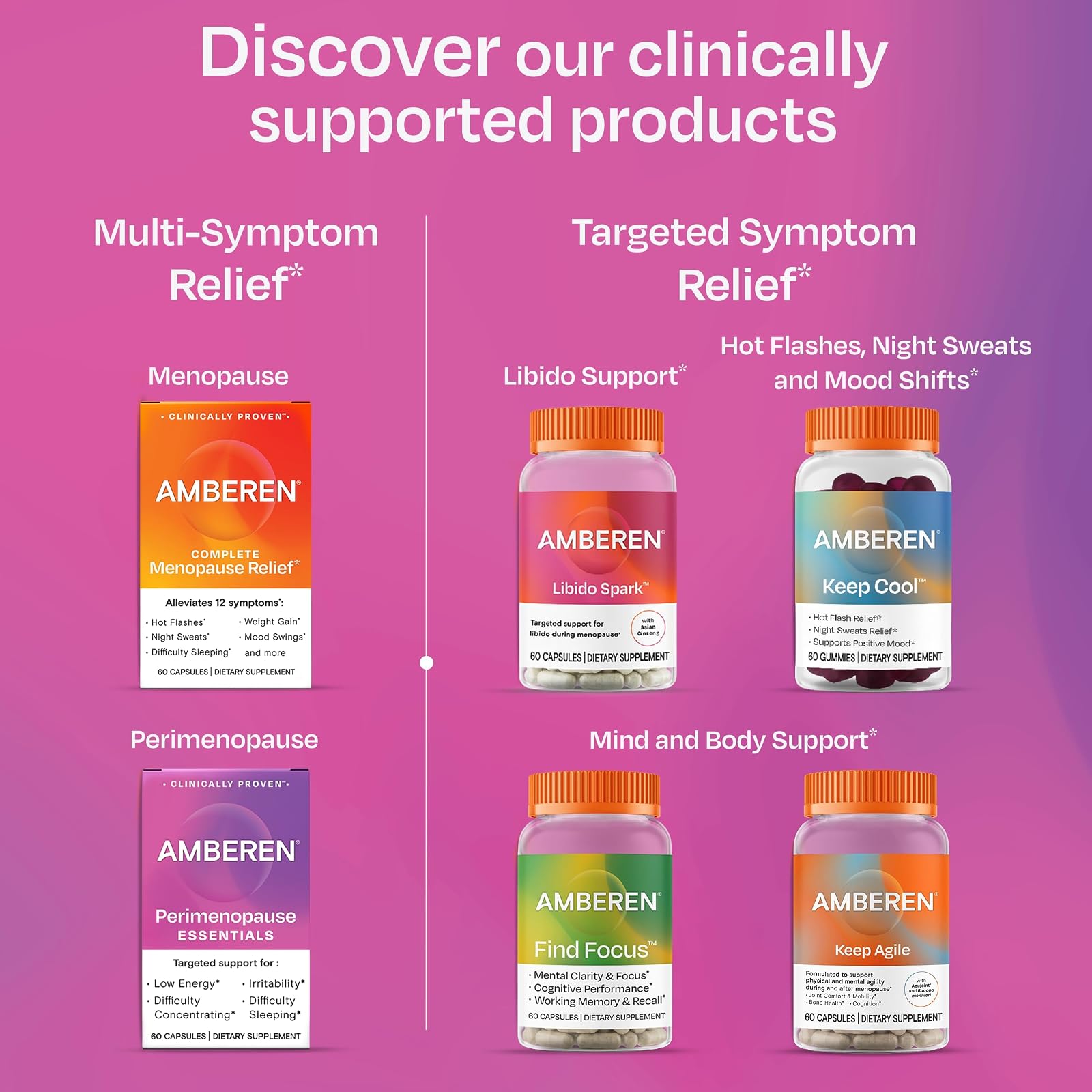 Amberen for improved energy during menopause