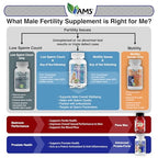 America Medic & Science fertility capsules