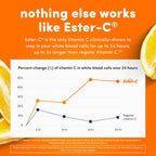 American Health vitamin C for energy boost