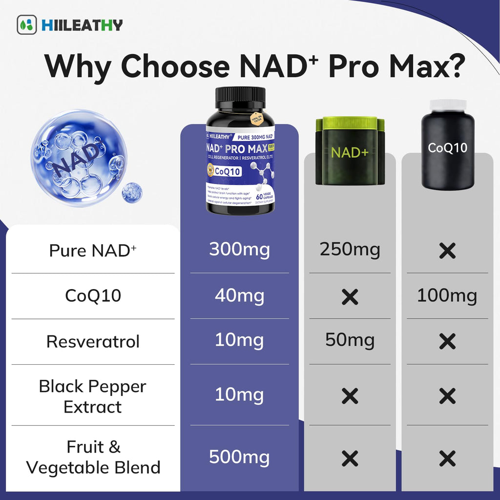 American-made NAD+ supplement benefits
