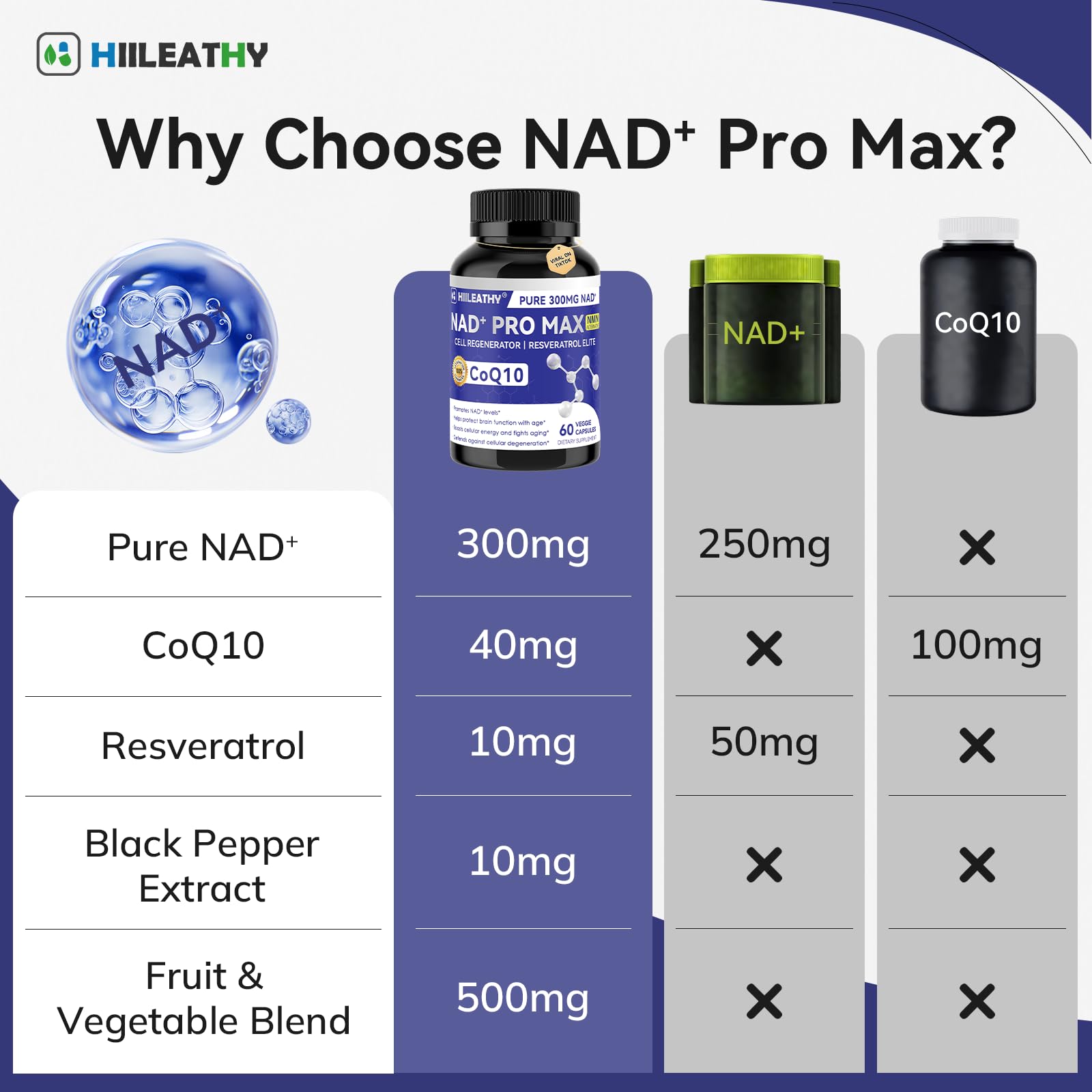American-made NAD+ supplement benefits