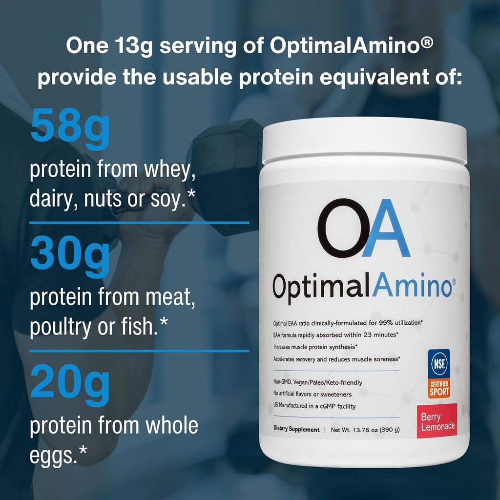 Amino acid blend for faster recovery