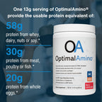 Amino acid blend for faster recovery