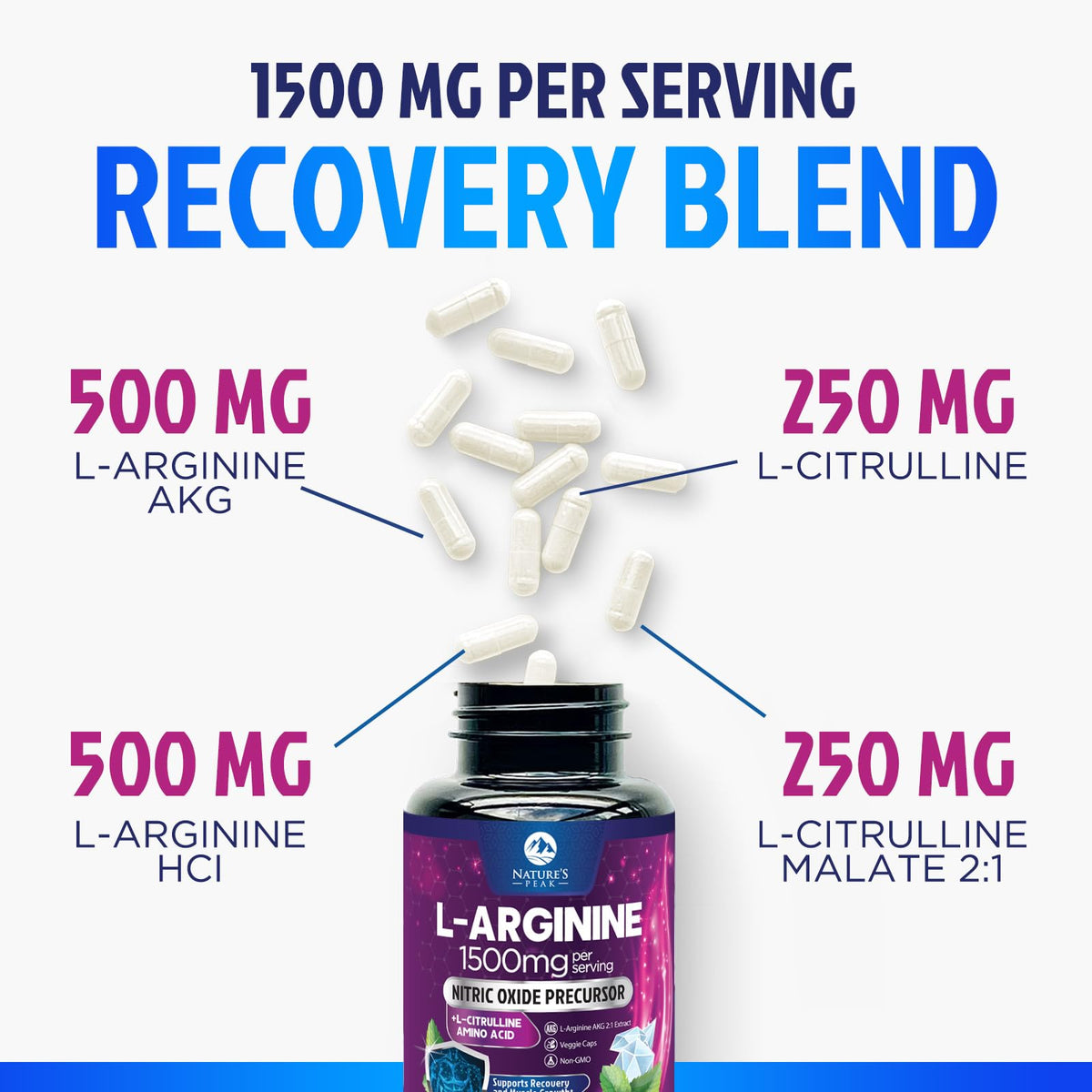 Amino acid for improved circulation