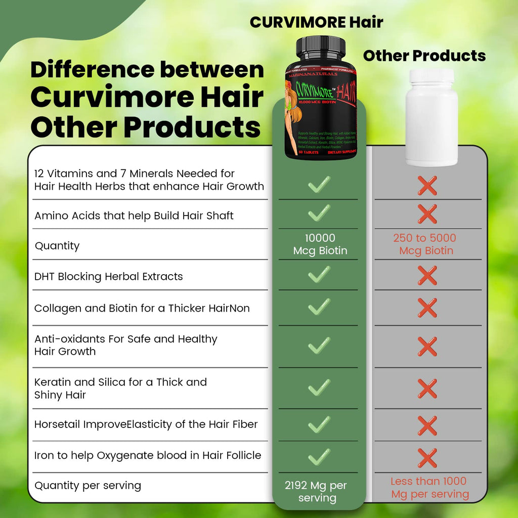 Amino acids for enhanced hair growth