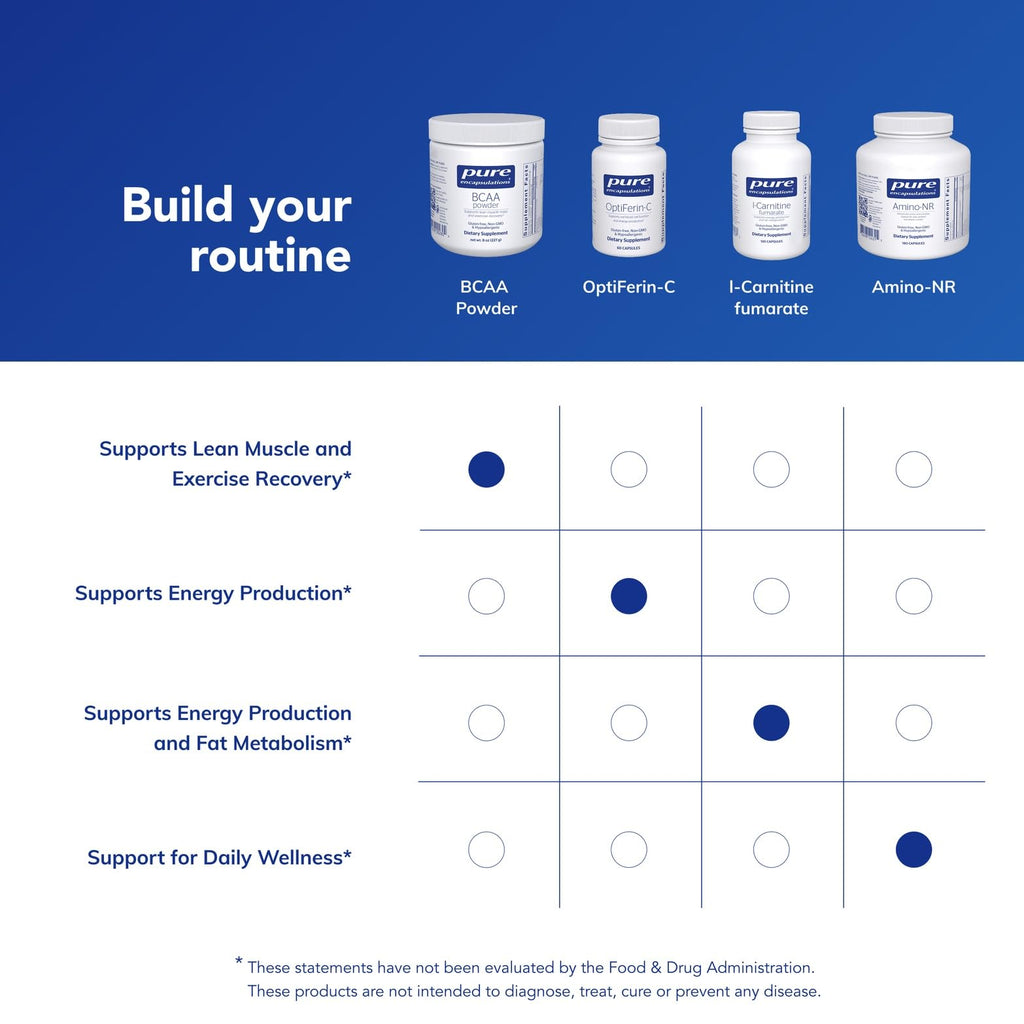 Amino acids for improved workout results