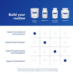 Amino acids for improved workout results