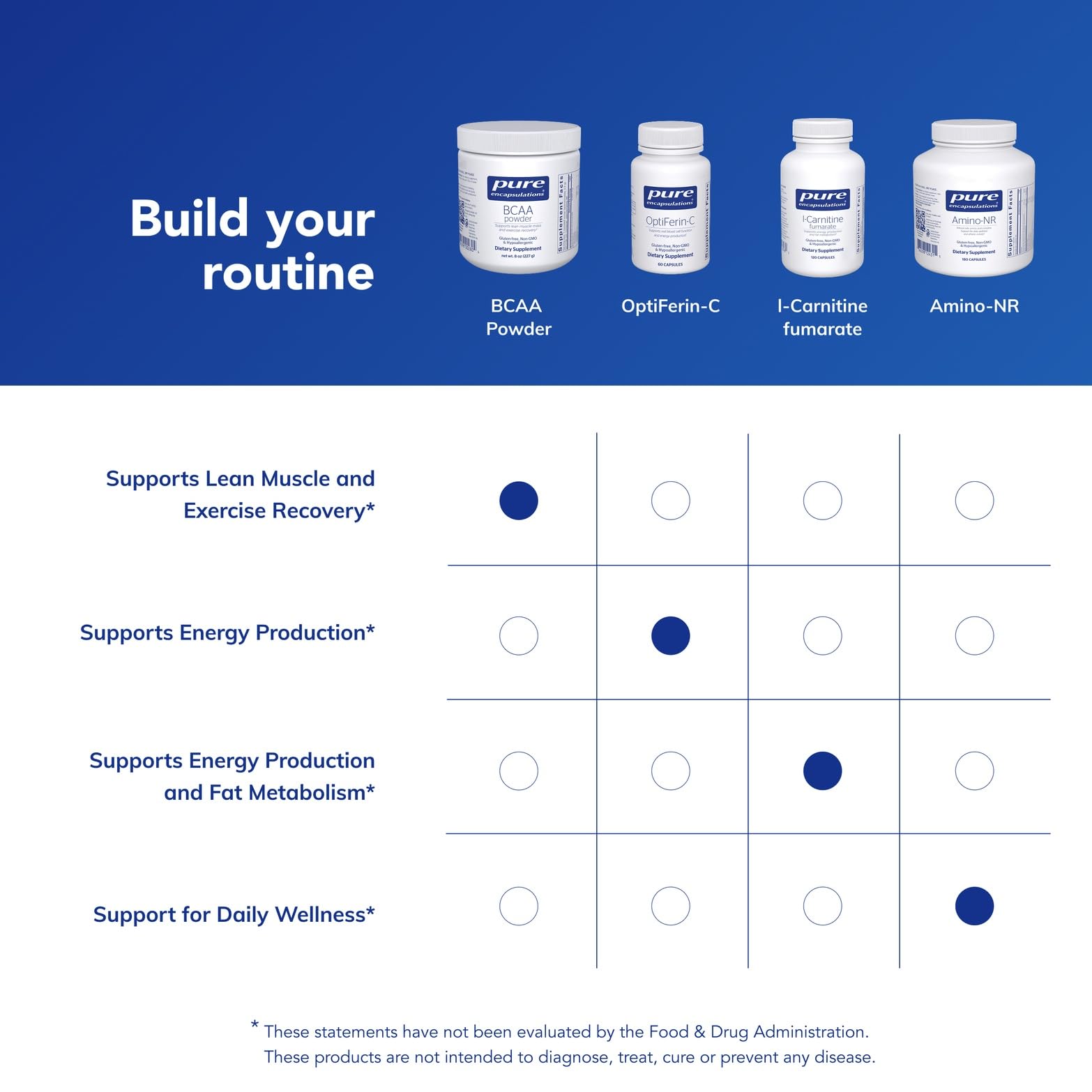 Amino acids for improved workout results