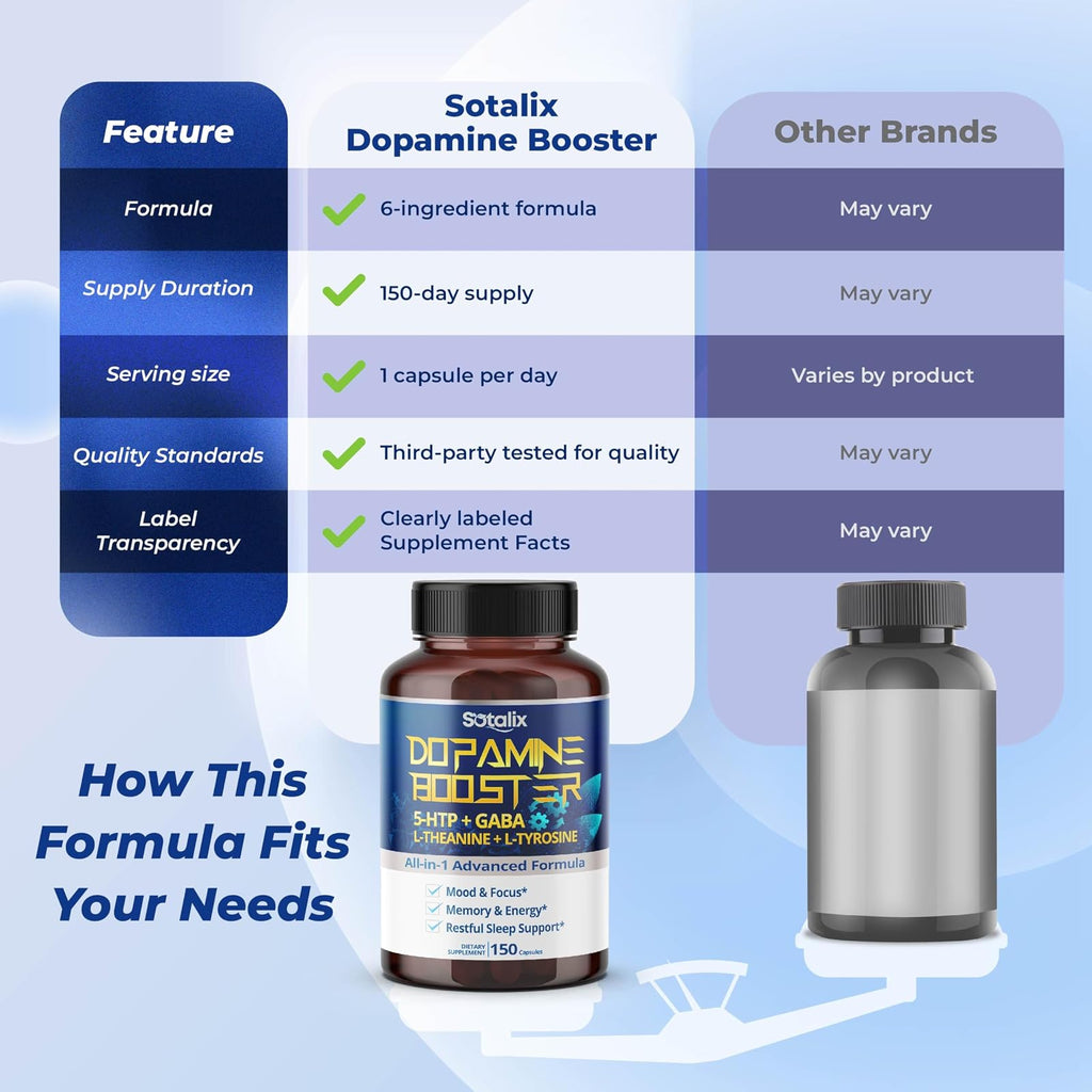 Amino acids for mental wellness