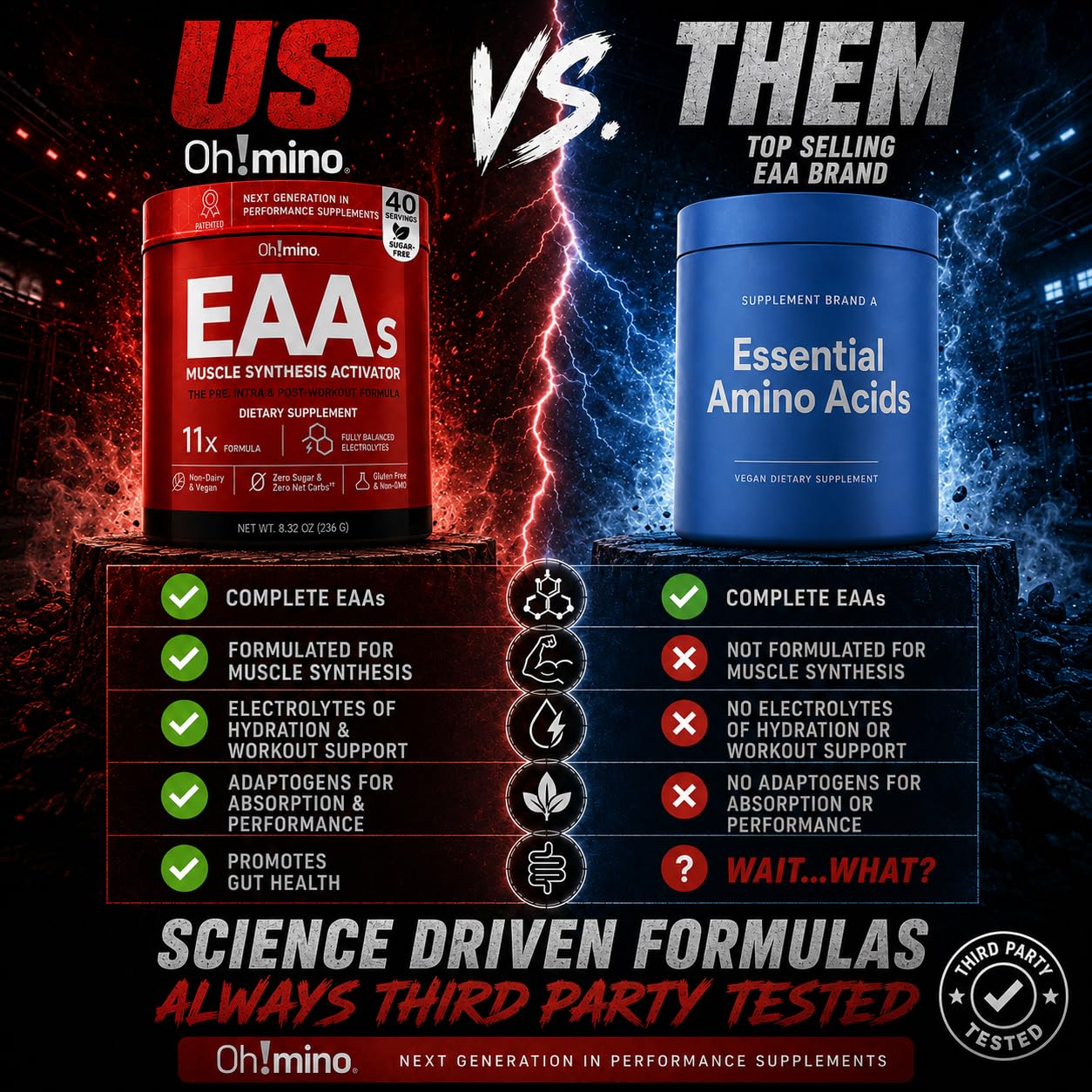 Amino acids for muscle growth