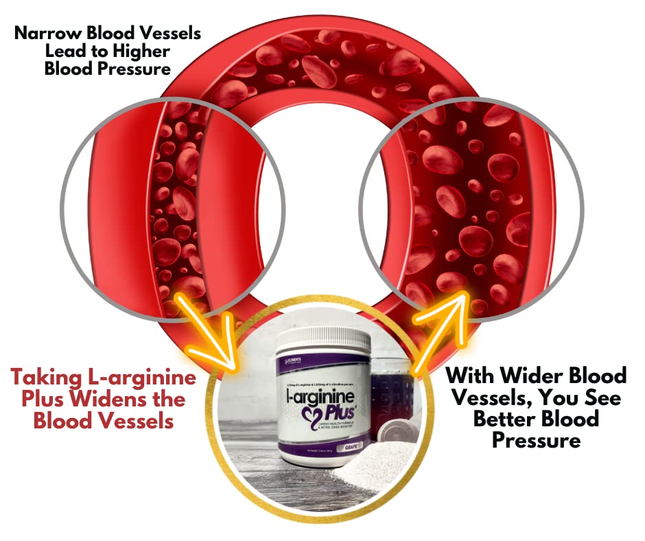 Amino acids for muscle recovery