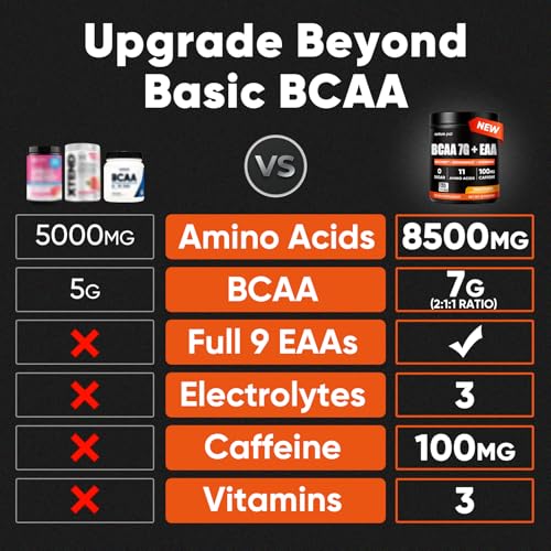 amino acids for muscle recovery