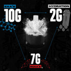 Amino acids for post-workout recovery
