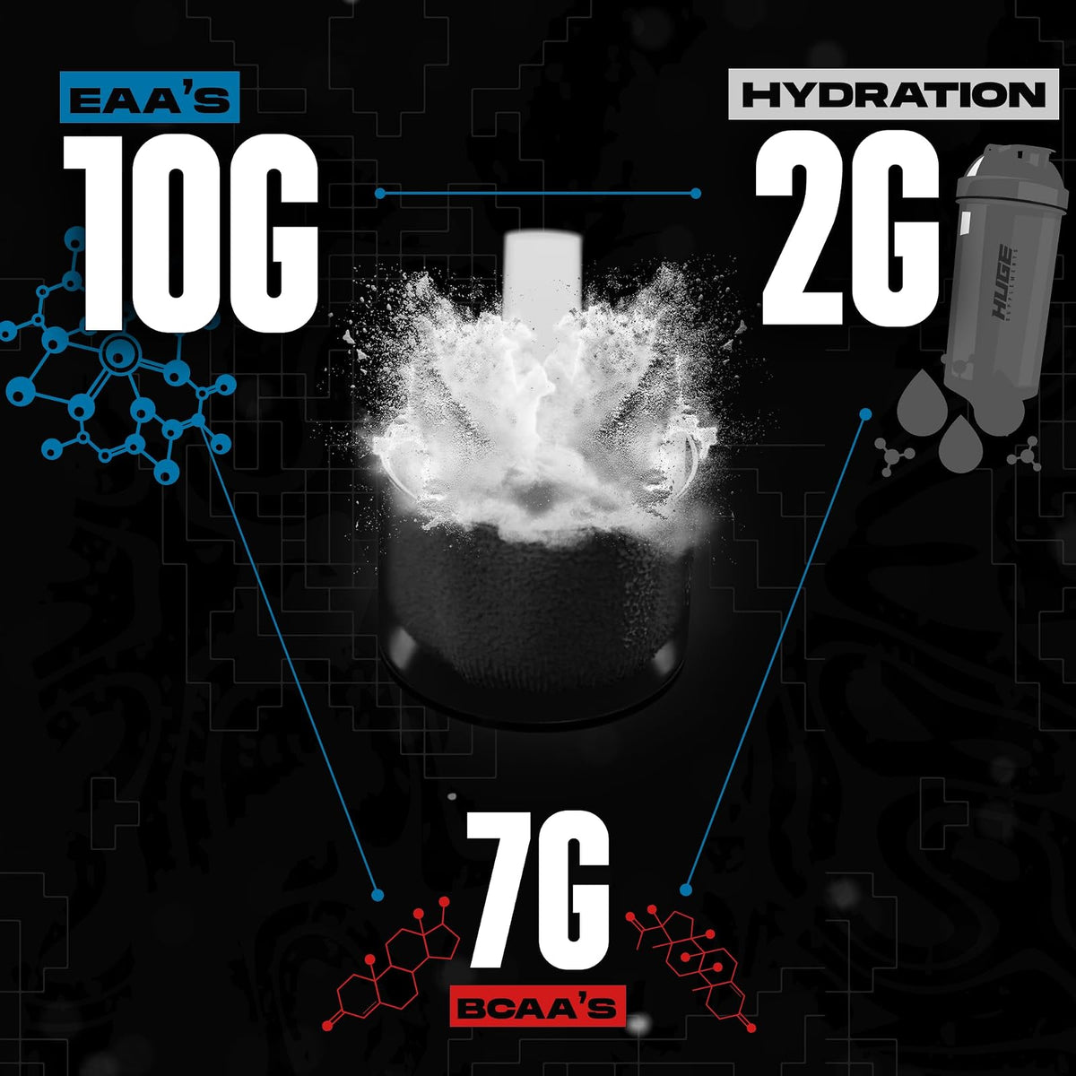 Amino acids for post-workout recovery