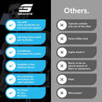 Amino acids powder for workout support