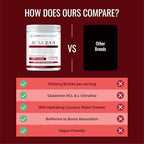 Amino acids supplement for fitness enthusiasts