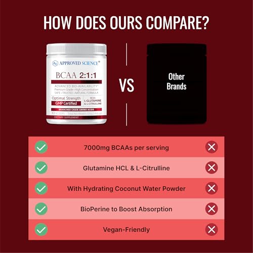 Amino acids supplement for fitness enthusiasts