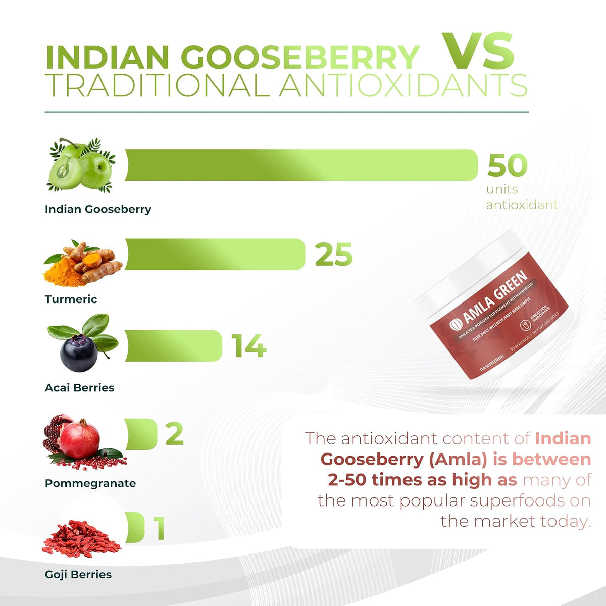 Amla and green tea superfood blend