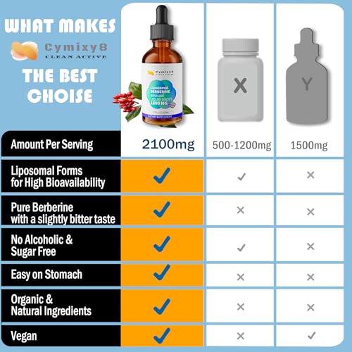 AMPK activator for energy