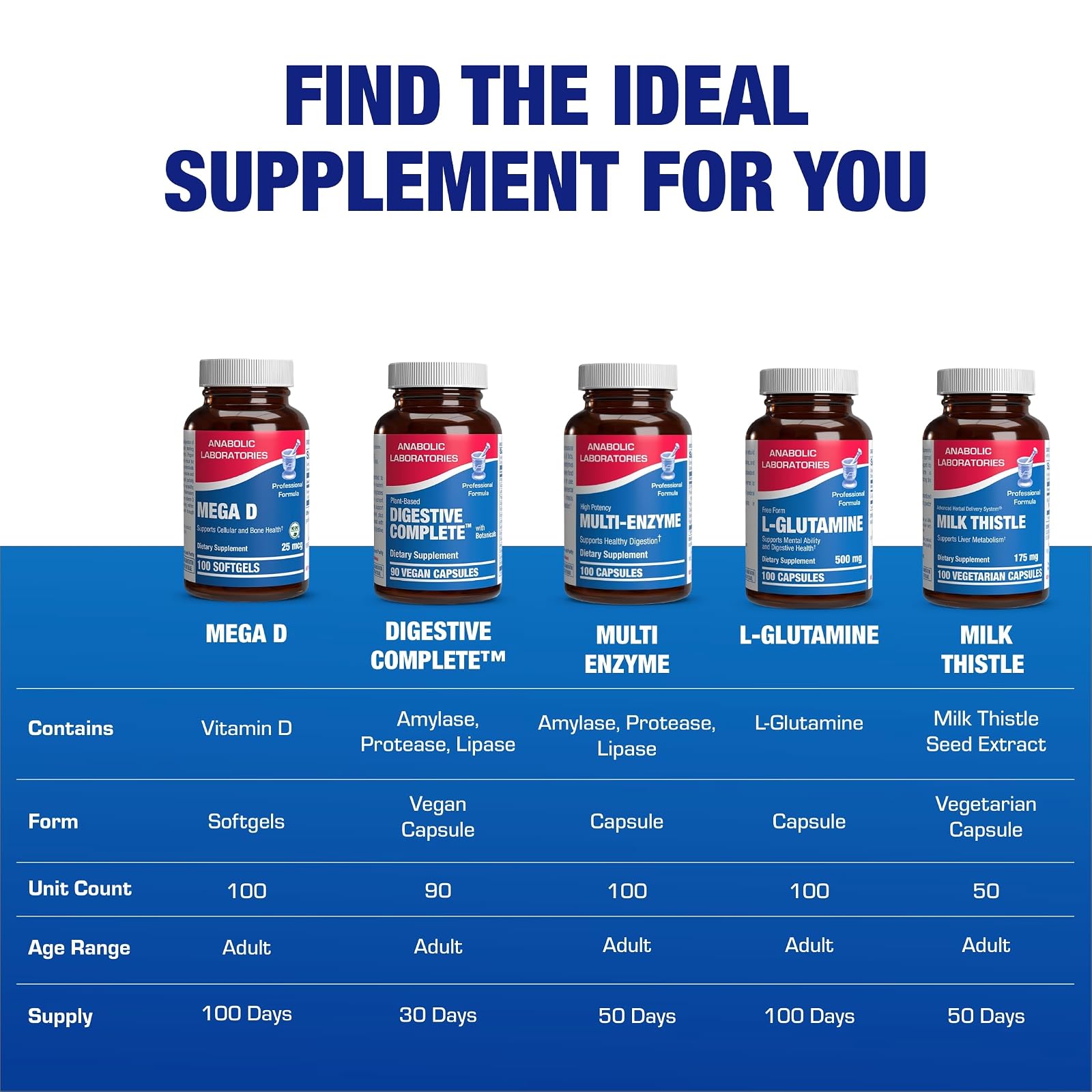 Anabolic Laboratories Vitamin D3 for calcium absorption