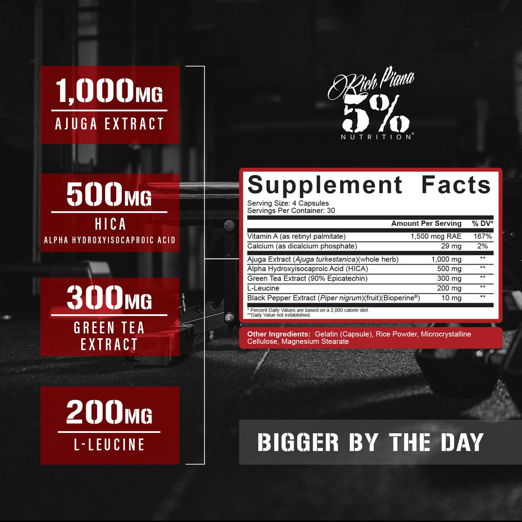 Anabolic muscle builder for athletes