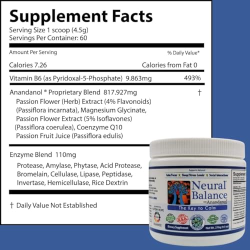 Anandanol for balanced health support