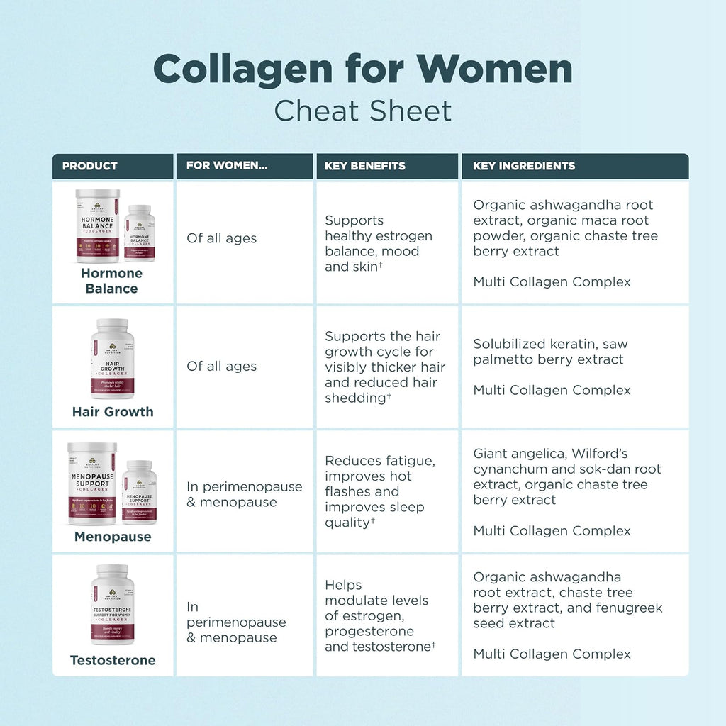 Ancient Nutrition beauty collagen blend