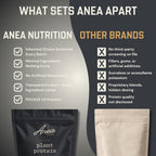 Anea protein powder natural energy boost