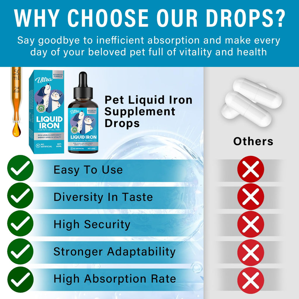 anemia support for dogs and cats