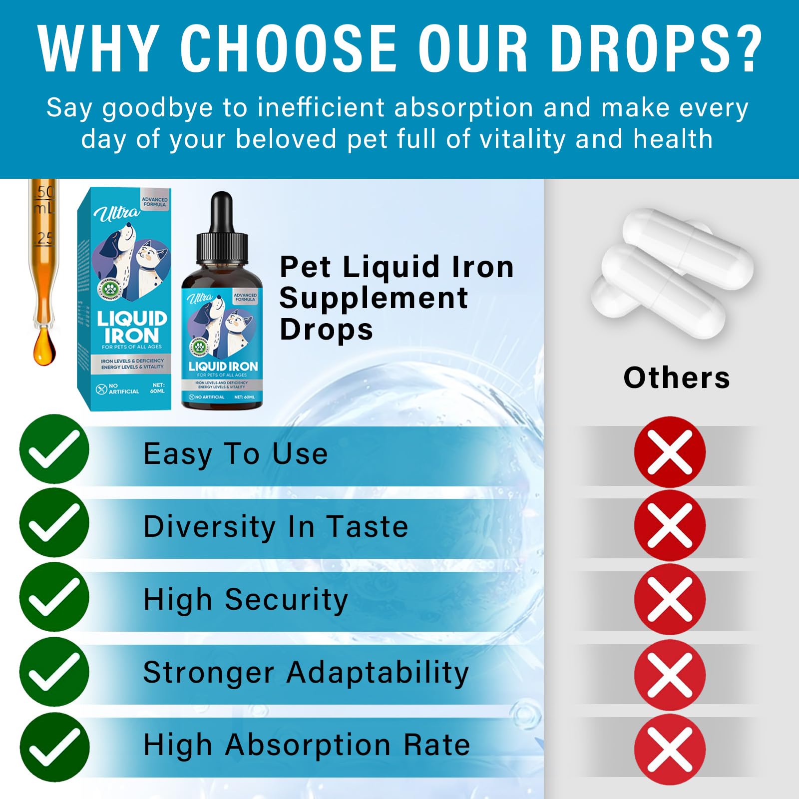 anemia support for dogs and cats