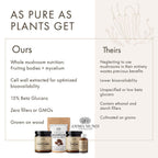 Anima Mundi chaga for wellness