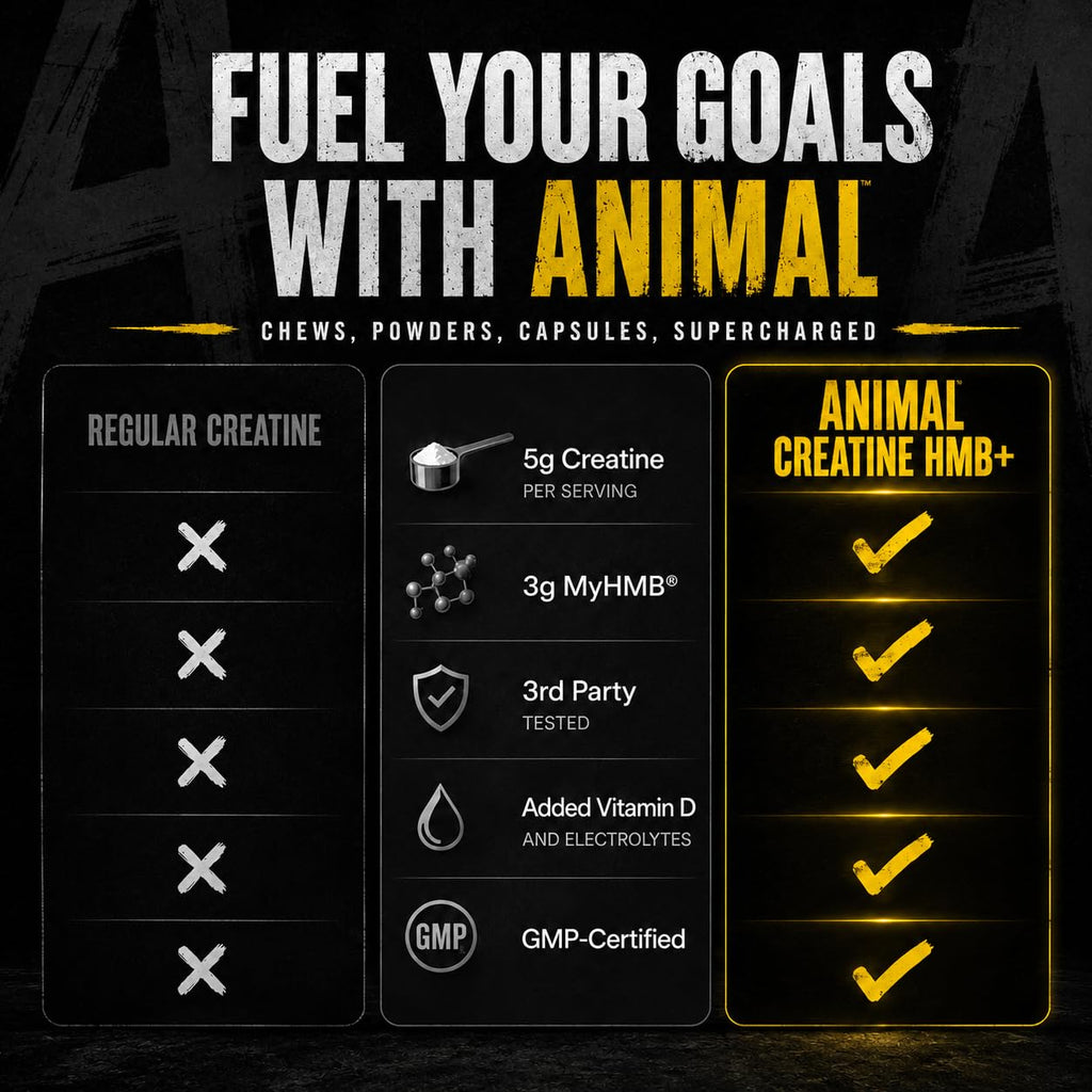 Animal creatine for strength training support