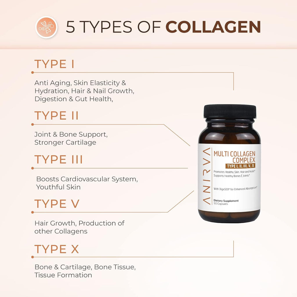 ANIRVA collagen for hair growth