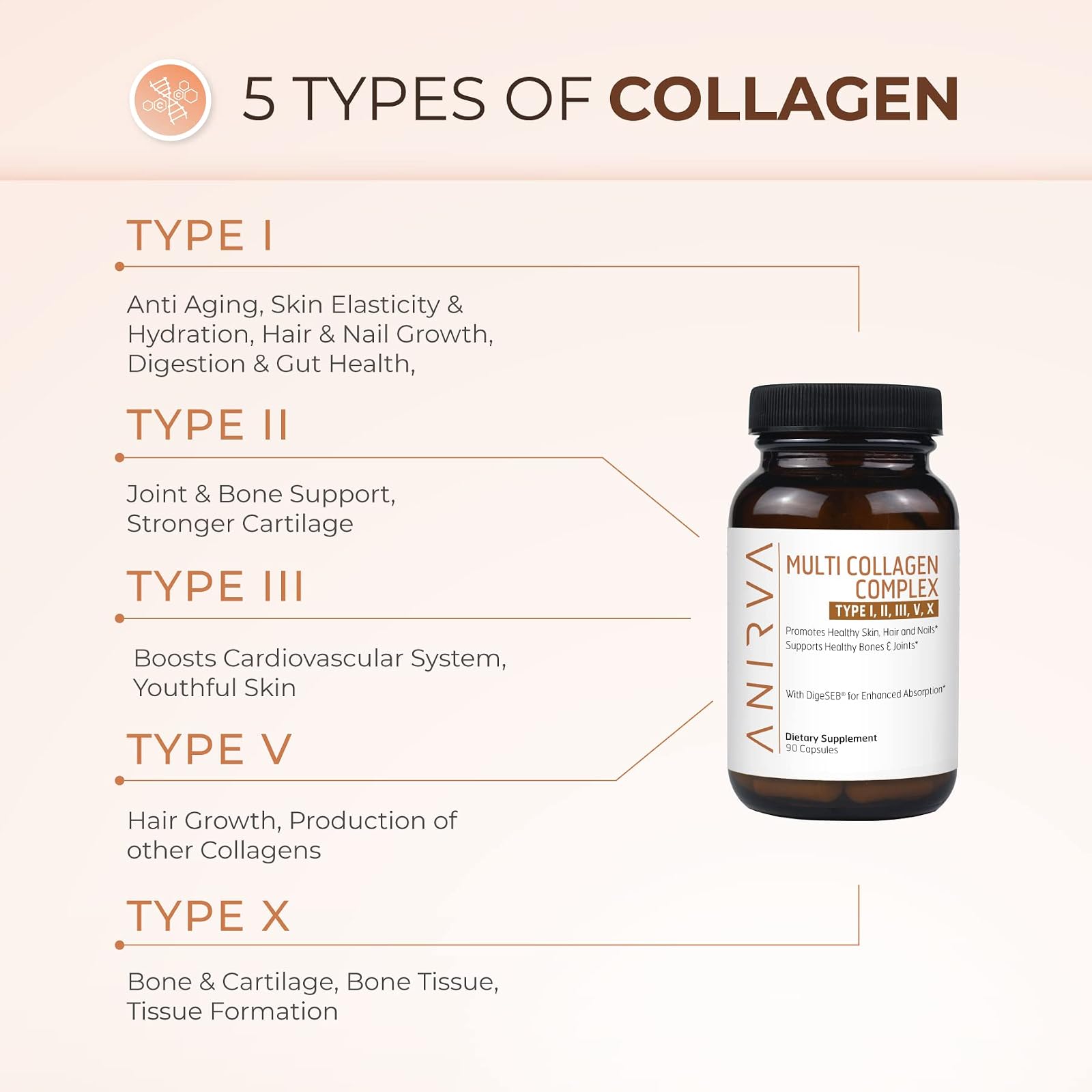 ANIRVA collagen for hair growth
