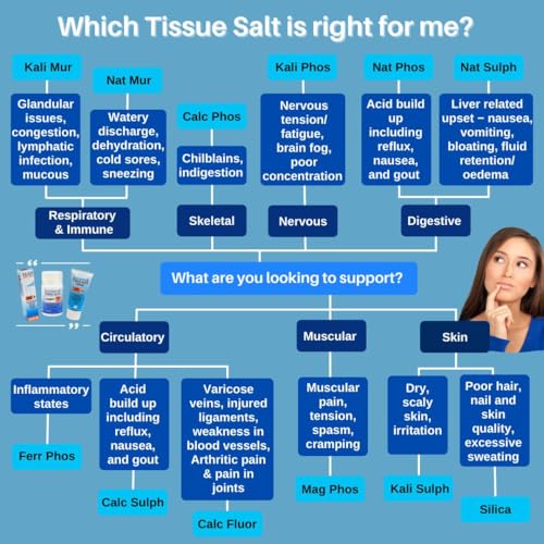 antacids for quick digestive support