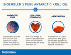 Antarctic krill oil health benefits