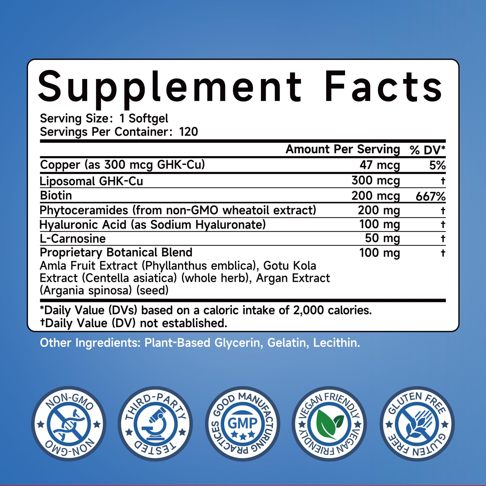 anti-aging benefits of copper peptides
