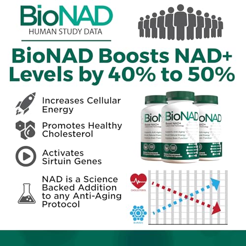 anti-aging blended vitamin supplements
