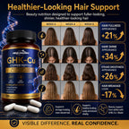 anti-aging copper peptide formula