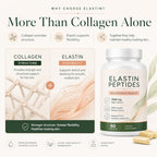 anti-aging skin tightening solution