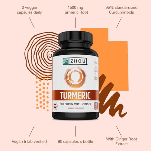 anti-inflammatory turmeric curcumin formula