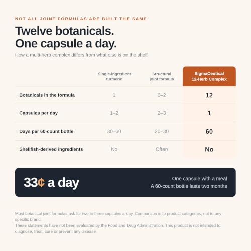 anti-inflammatory turmeric joint formula