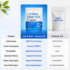 Antioxidant benefits of Alpha Lipoic Acid