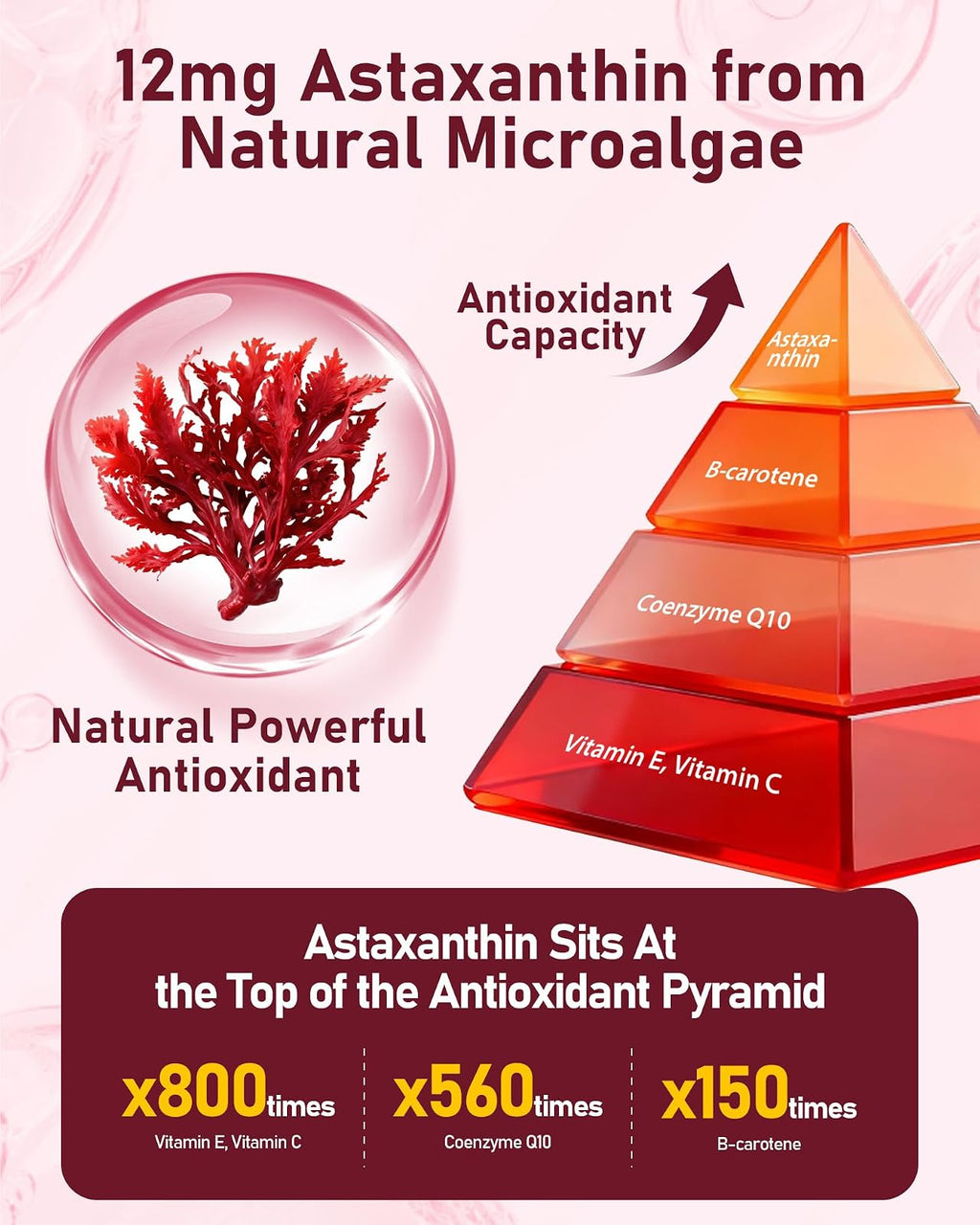 Antioxidant benefits of Astaxanthin