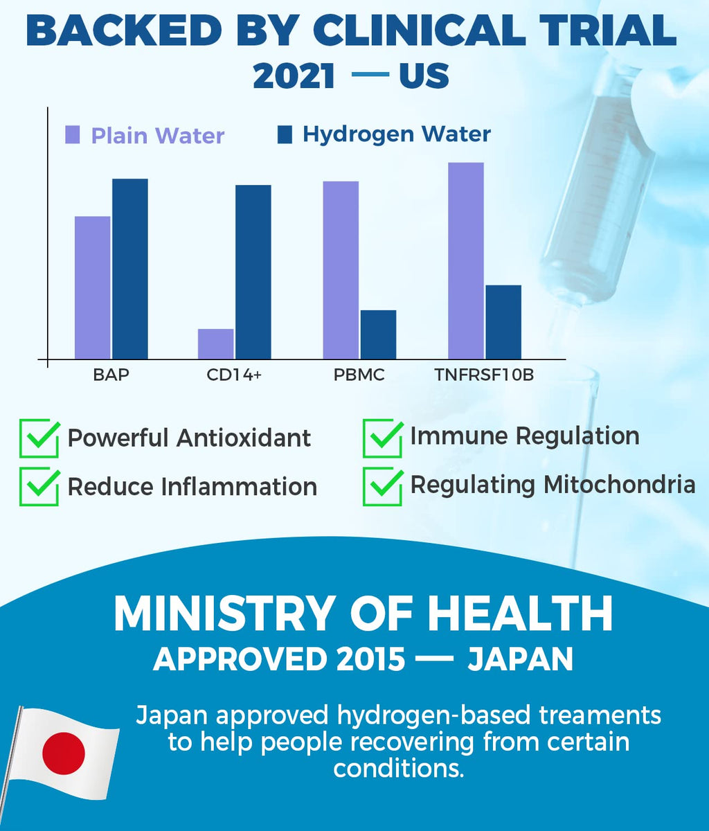 Antioxidant benefits of hydrogen water