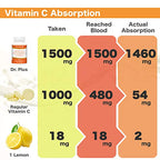 antioxidant benefits of Liposomal Vitamin C