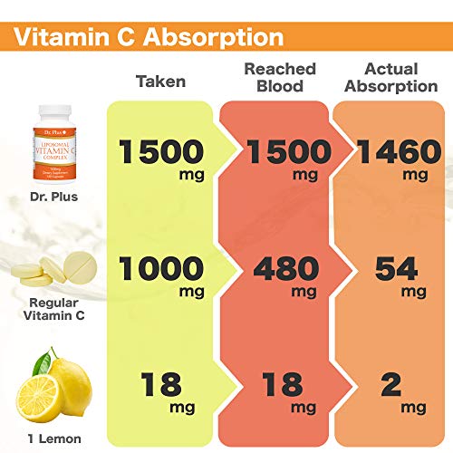 antioxidant benefits of Liposomal Vitamin C
